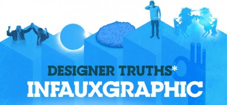 Inside a Designers Mind [Infographic] | inMotion Graphics